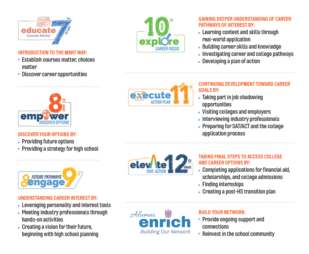 Next Generation Scholars - Maryland Business Roundtable for Education